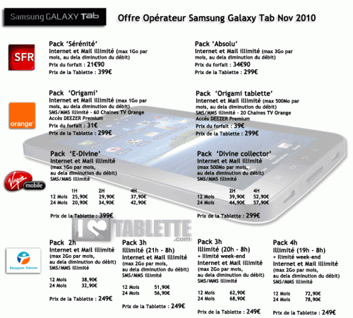 comparatif tablette samsung galaxy tab | iLoveTablette.com